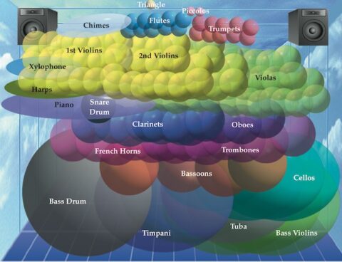 VIRTUAL MIXER – 3D VISUALS OF MIXES | GLOBE INSTITUTE - SOUND HEALING ...