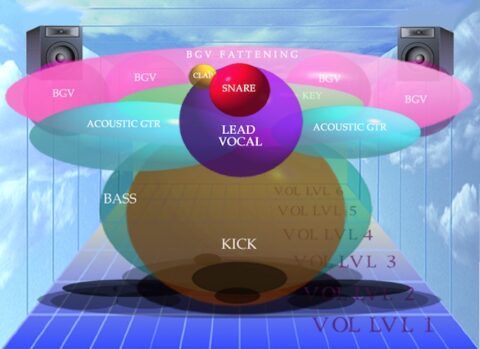 VIRTUAL MIXER – 3D VISUALS OF MIXES | GLOBE INSTITUTE - SOUND HEALING ...